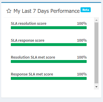 15847024277 Days.PNG