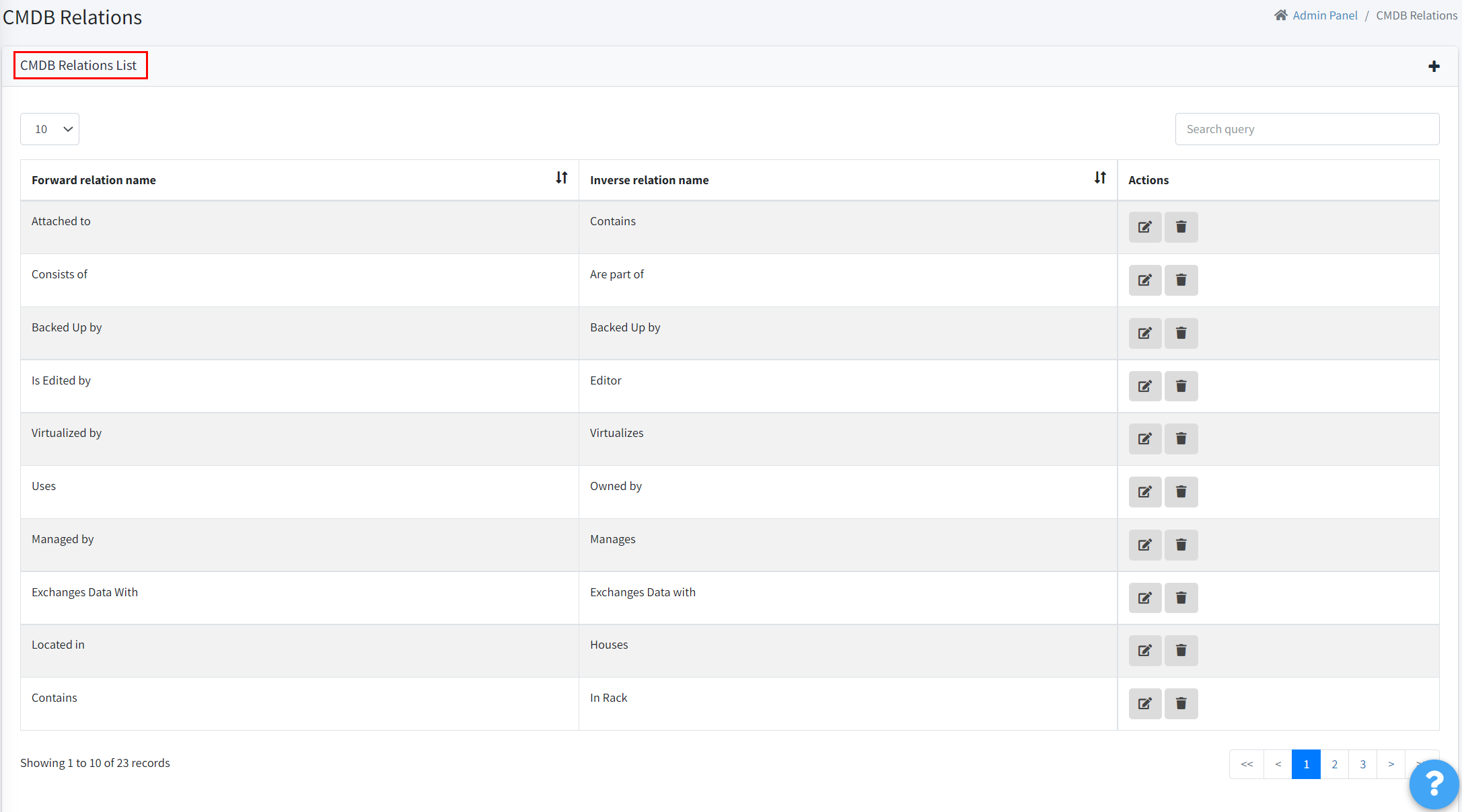 NOTE - The listed relationships are the system's default.